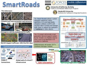 Smart Roads » Smart America